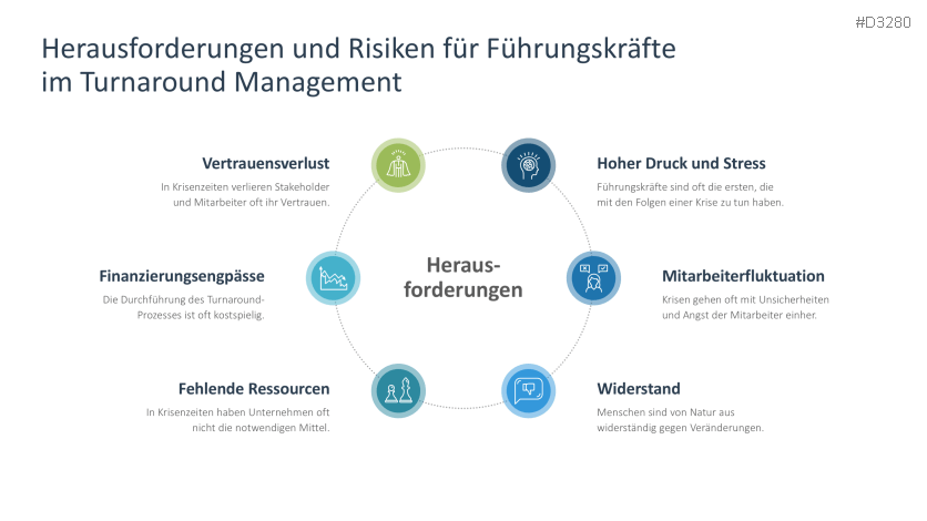 Turnaround Management | PowerPoint-Vorlage