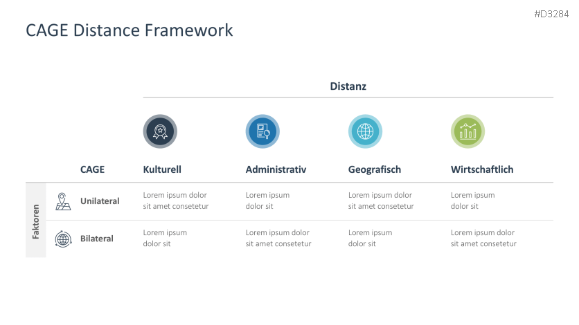 CAGE Distance Framework | PowerPoint-Vorlage