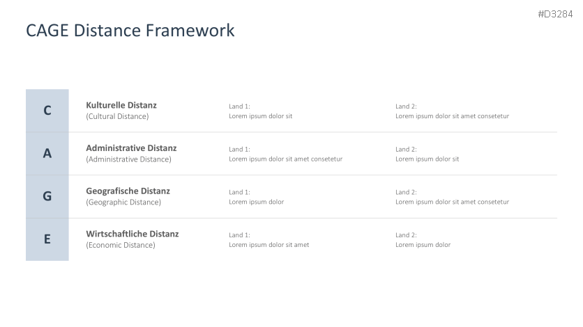 CAGE Distance Framework | PowerPoint-Vorlage