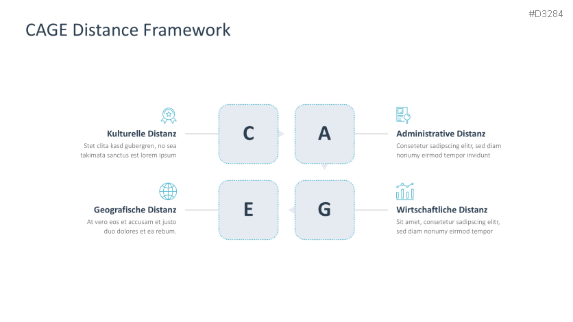 CAGE Distance Framework | PowerPoint-Vorlage