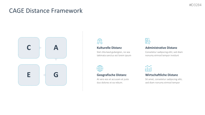 CAGE Distance Framework | PowerPoint-Vorlage