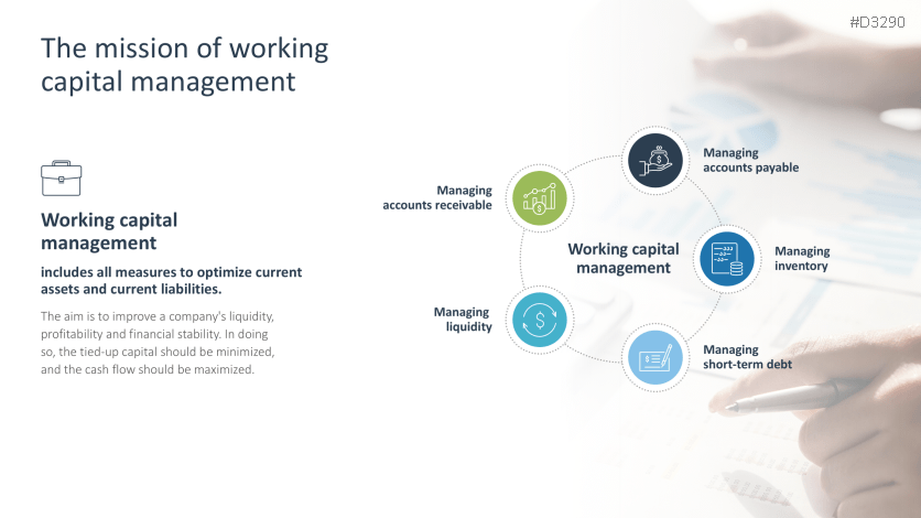 Working Capital Management | PowerPoint Template Working Capital Management | PowerPoint Template