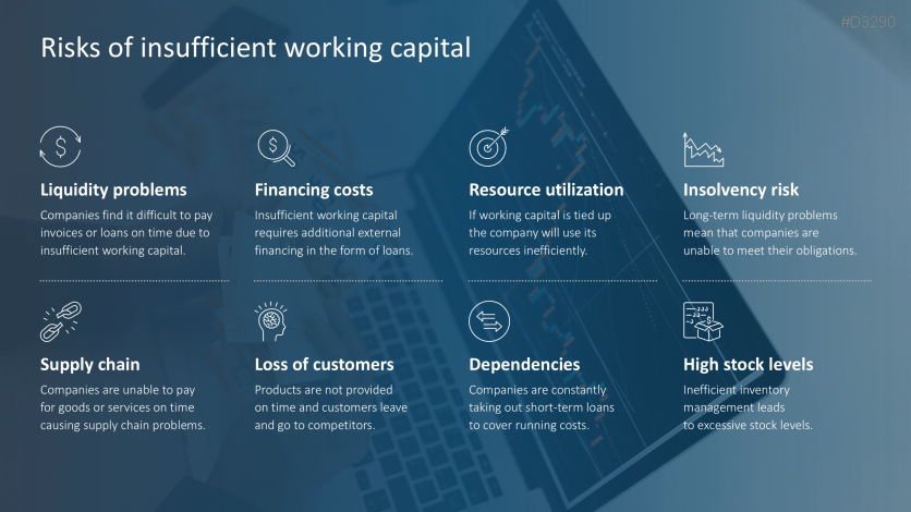 Working Capital Management | PowerPoint Template