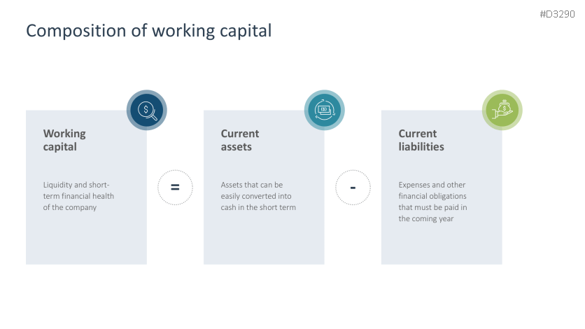 Working Capital Management | PowerPoint Template