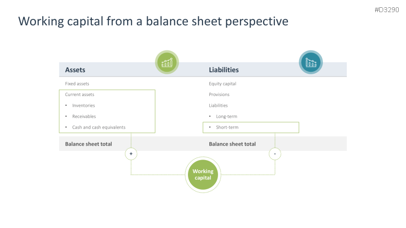 Working Capital Management | PowerPoint Template