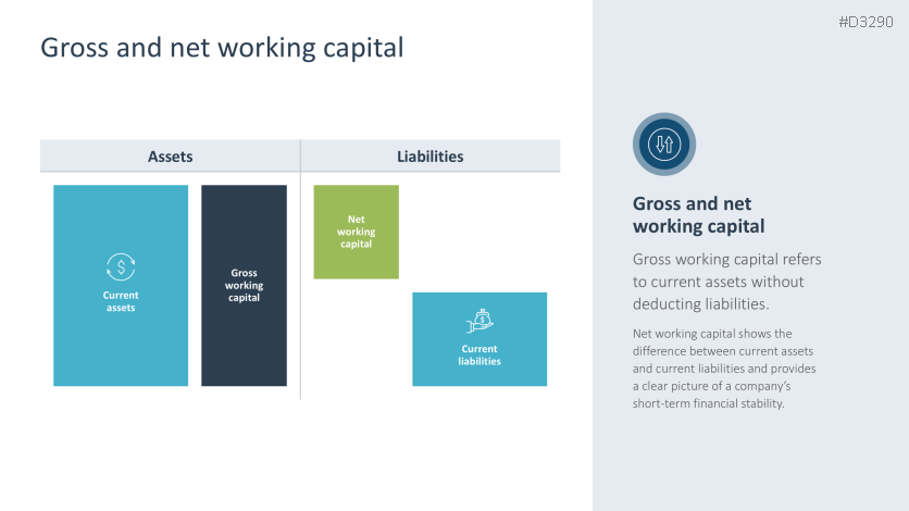 Working Capital Management | PowerPoint Template