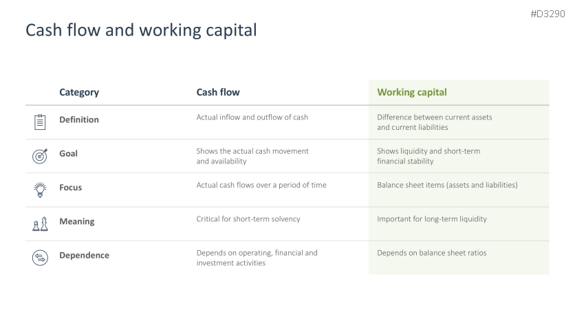 Working Capital Management | PowerPoint Template