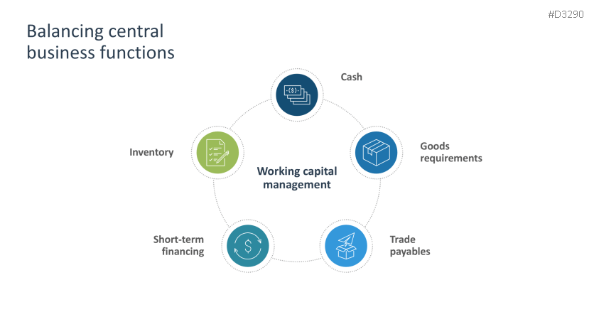 Working Capital Management | PowerPoint Template
