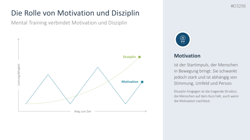 Mental Training | PowerPoint-Vorlage