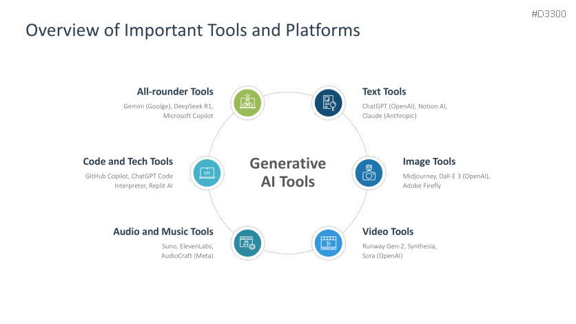 Generative AI | PowerPoint Template