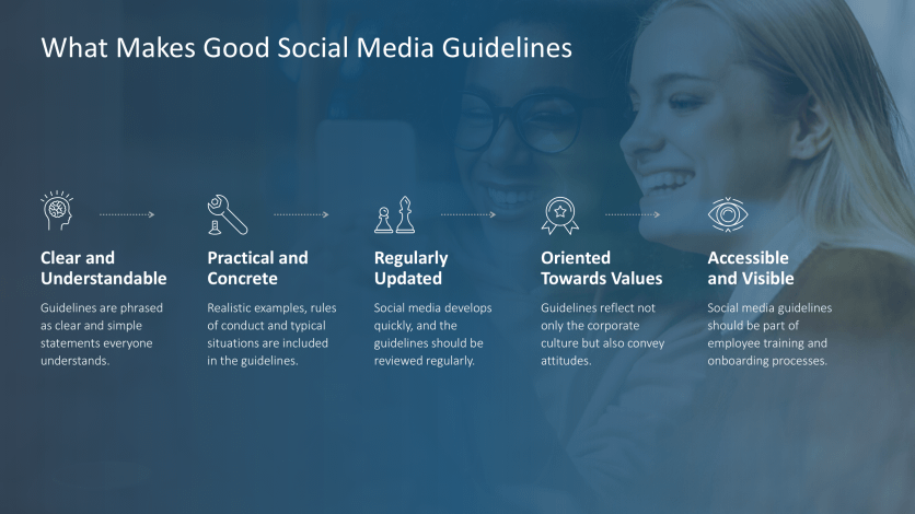 Social Media Guidelines | PowerPoint Template