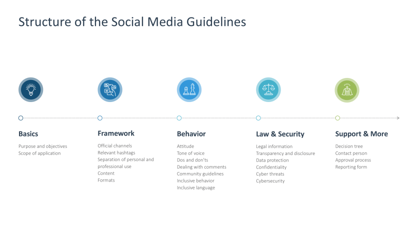 Social Media Guidelines | PowerPoint Template