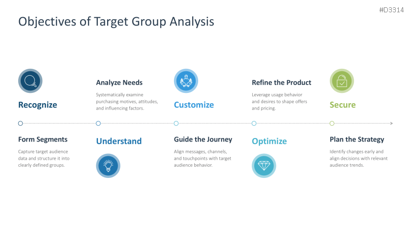 Target Group Analysis | PowerPoint Template