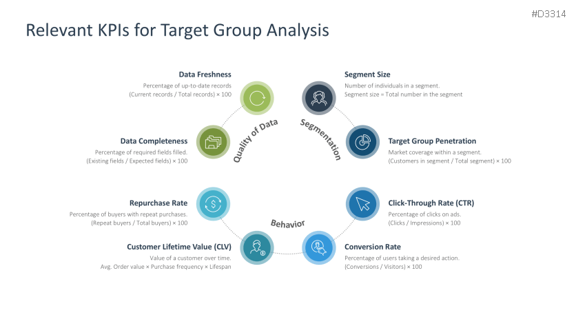 Target Group Analysis | PowerPoint Template