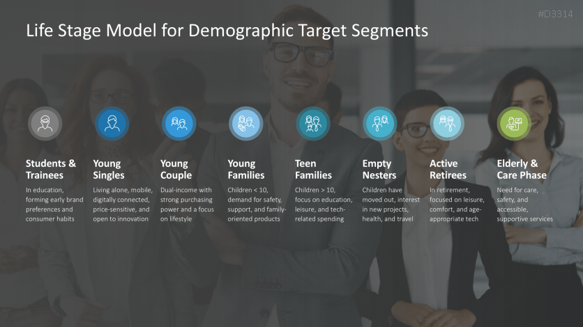 Target Group Analysis | PowerPoint Template