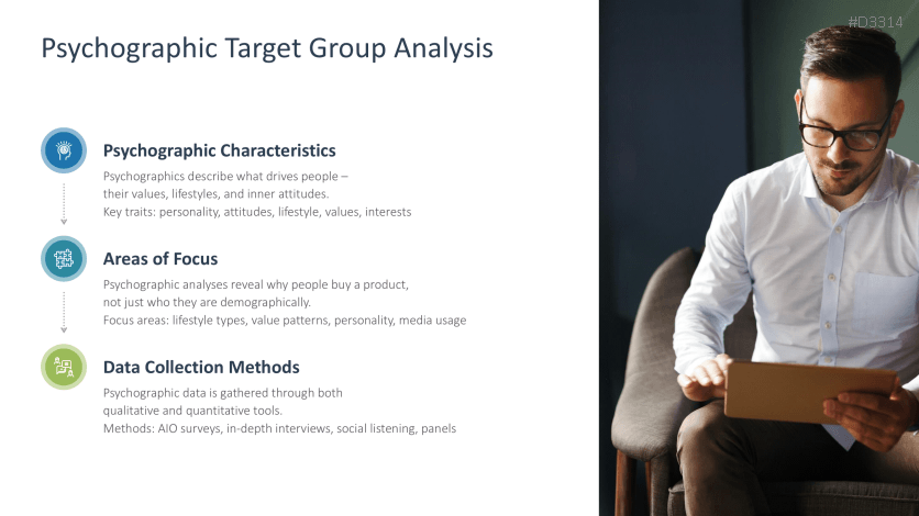 Target Group Analysis | PowerPoint Template
