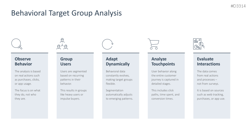 Target Group Analysis | PowerPoint Template