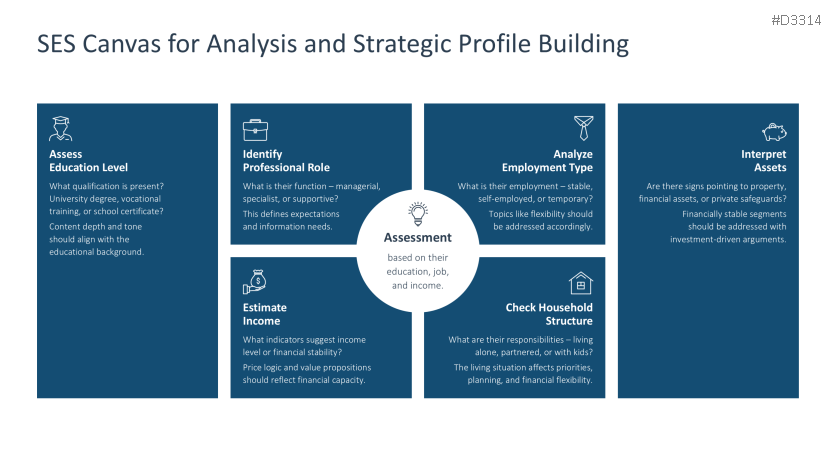 Target Group Analysis | PowerPoint Template