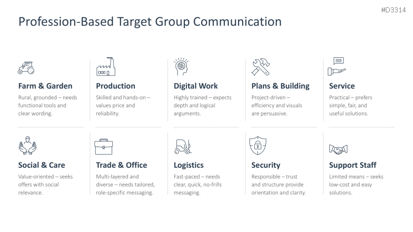 Target Group Analysis | PowerPoint Template