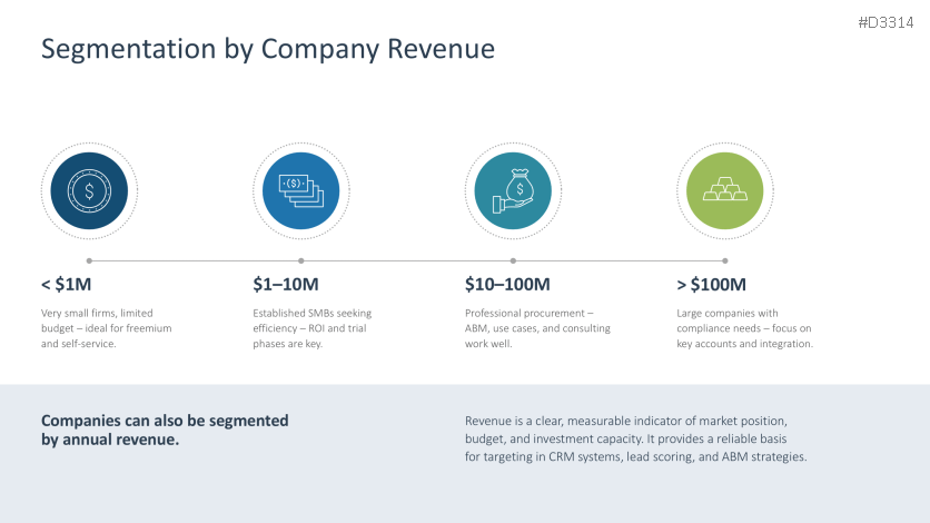 Target Group Analysis | PowerPoint Template