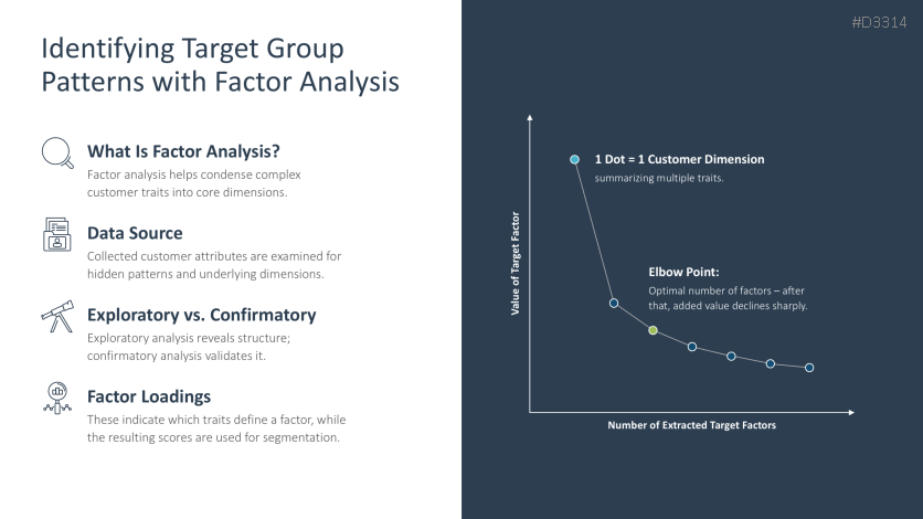 Target Group Analysis | PowerPoint Template