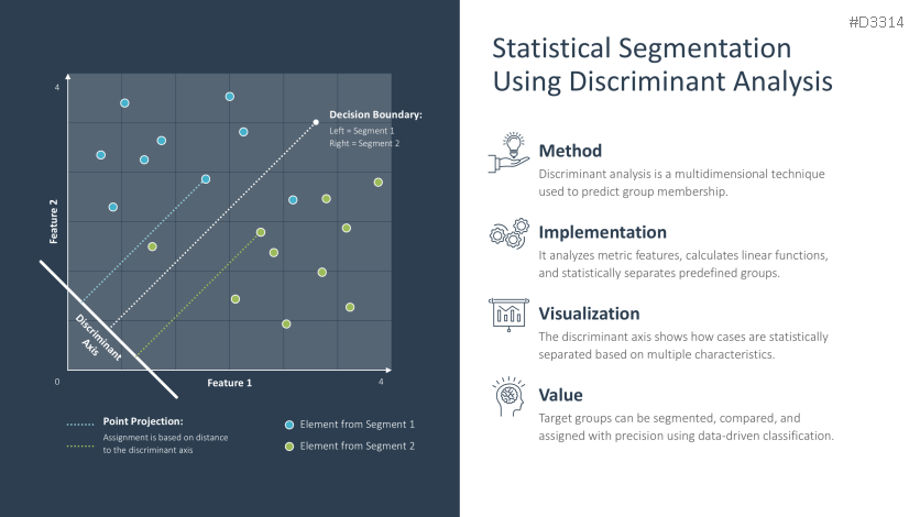 Target Group Analysis | PowerPoint Template