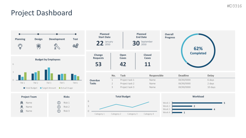 Project Dashboards | PowerPoint Template