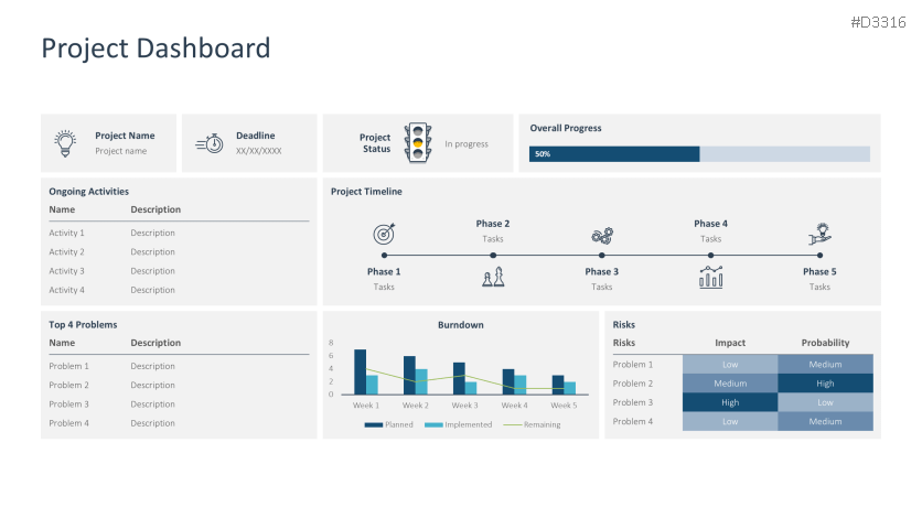 Project Dashboards | PowerPoint Template