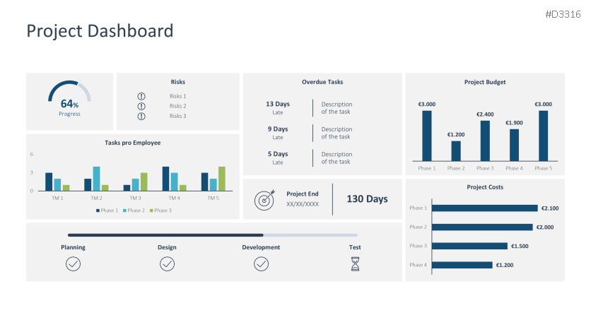 Project Dashboards | PowerPoint Template
