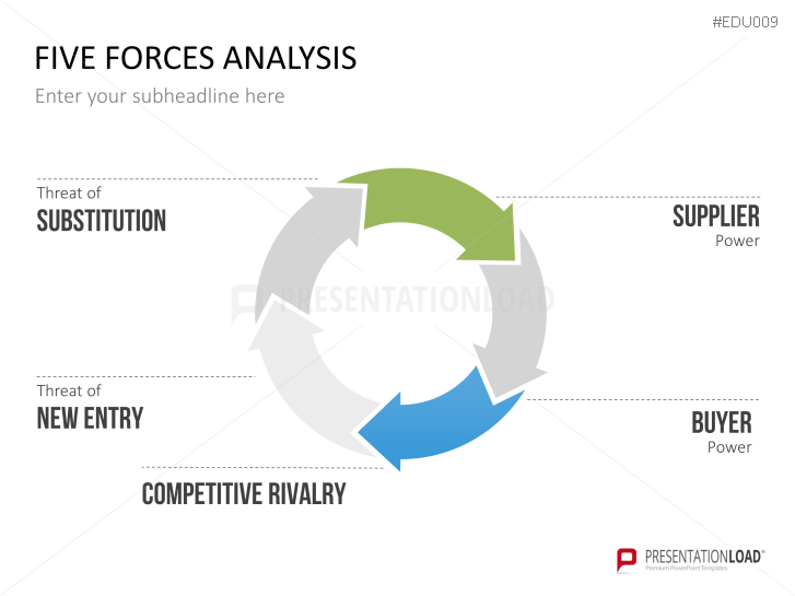 University PowerPoint Template Five Forces | PowerPoint Templates ...