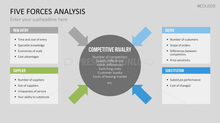 University PowerPoint Template Five Forces | PowerPoint Templates ...