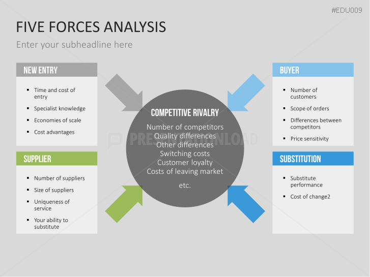 University PowerPoint Template Five Forces | PowerPoint Templates ...