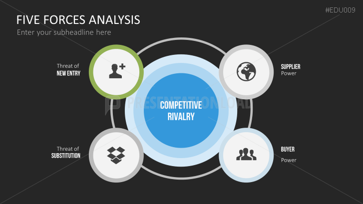 University PowerPoint Template Five Forces | PowerPoint Templates ...
