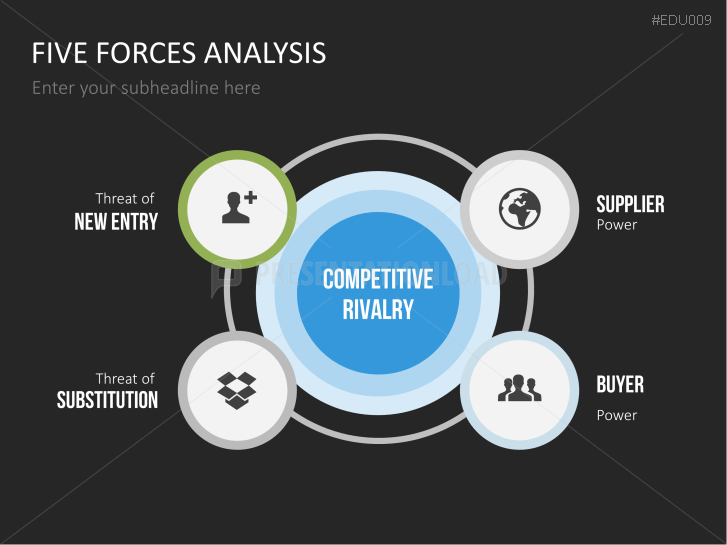 University PowerPoint Template Five Forces | PowerPoint Templates ...