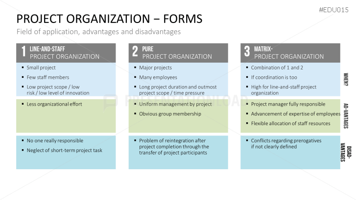 University PowerPoint Template Project Management | PowerPoint ...