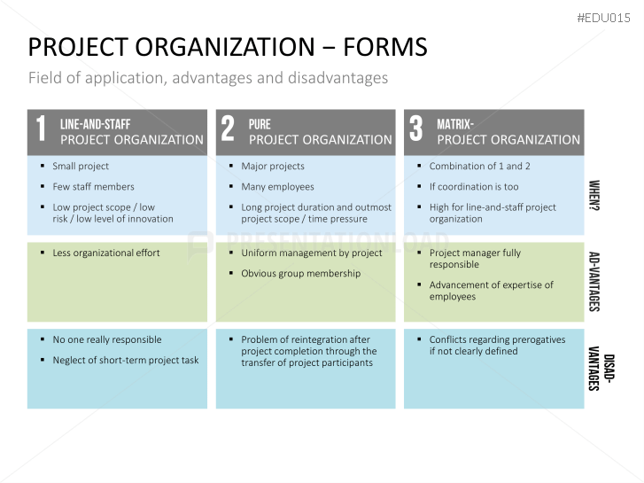 University PowerPoint Template Project Management | PowerPoint ...