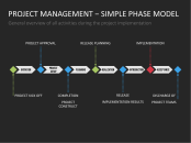 PresentationLoad | University PowerPoint Template Project Management