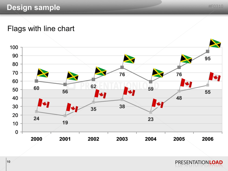Americas Flags - on Pin | PowerPoint Templates | PresentationLoad