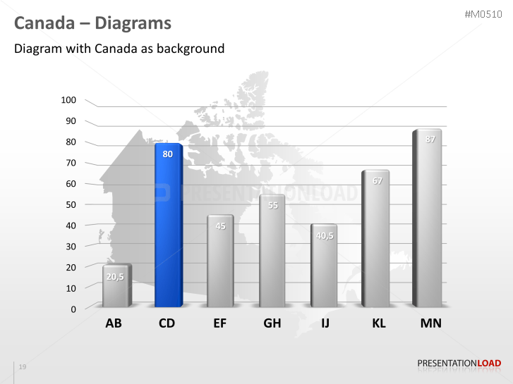 PowerPoint Map Canada | PresentationLoad