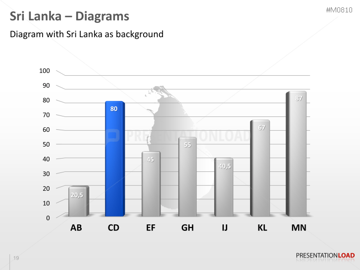 Sri Lanka | PowerPoint Templates | PresentationLoad