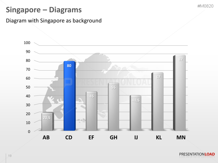 Singapore | PowerPoint Templates | PresentationLoad