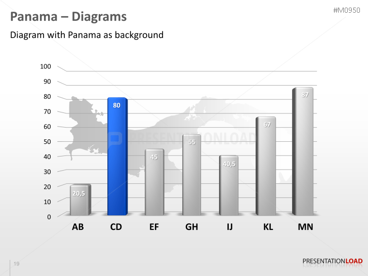 Panama | PowerPoint Templates | PresentationLoad