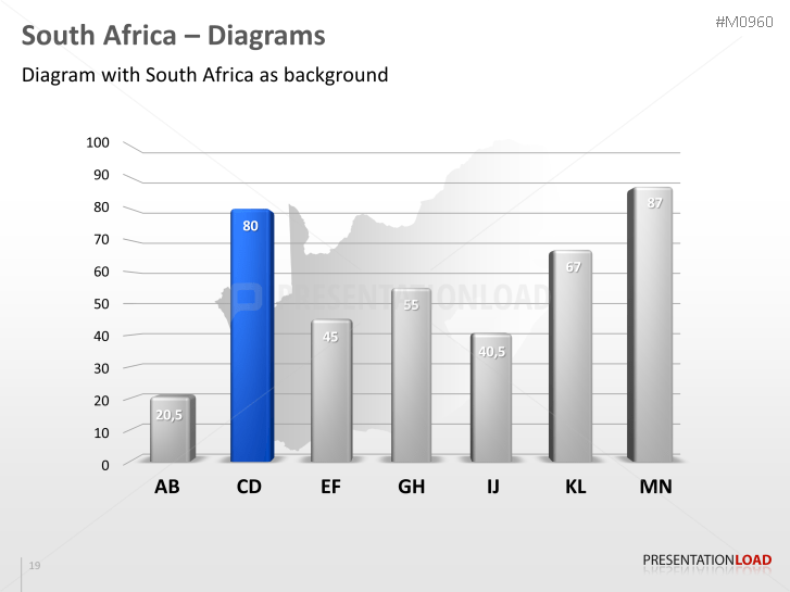 South Africa | PowerPoint Templates | PresentationLoad