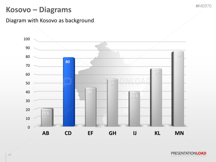 Kosovo | PowerPoint Templates | PresentationLoad