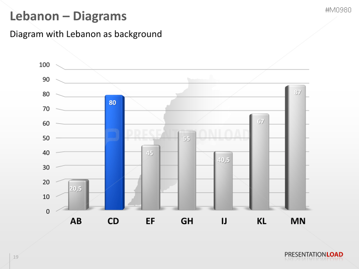 Lebanon | PowerPoint Templates | PresentationLoad
