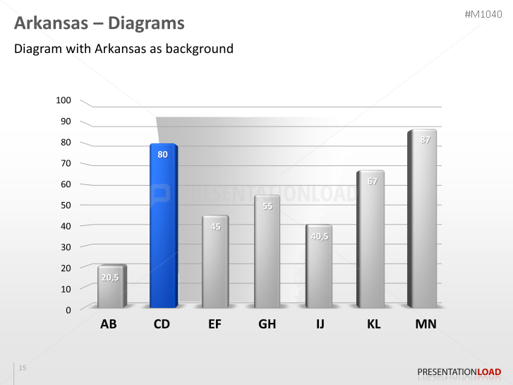 PowerPoint Maps Arkansas Counties (USA) | PresentationLoad