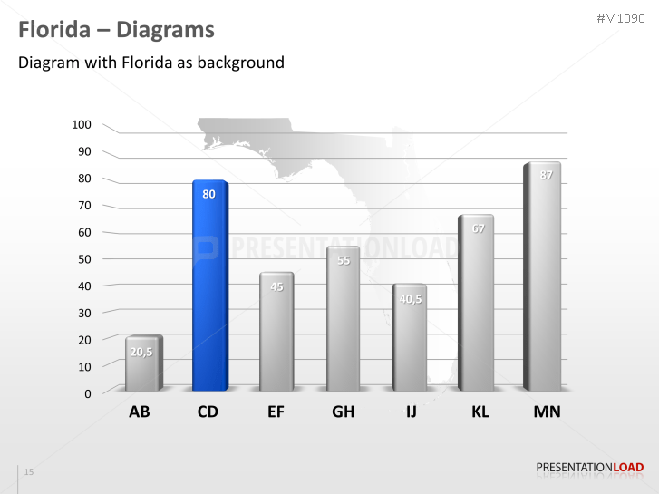 PowerPoint Map Florida Counties (USA) | PresentationLoad