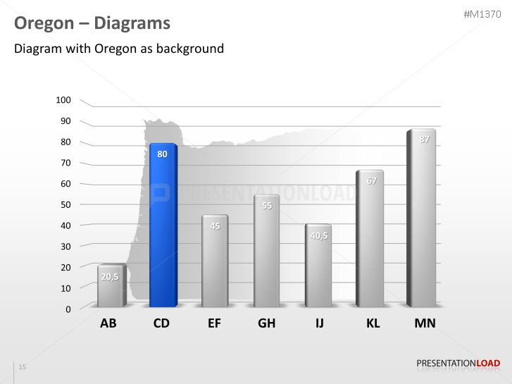 PowerPoint Map Oregon Counties (USA) | PresentationLoad