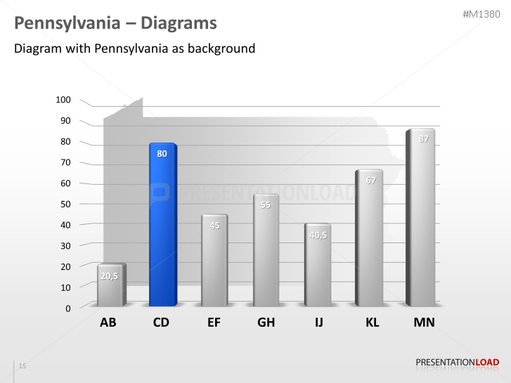 PowerPoint Map Pennsylvania Counties (USA) | PresentationLoad