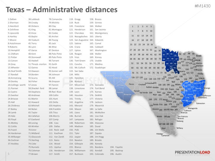 PowerPoint Map Texas Counties (USA) | PresentationLoad